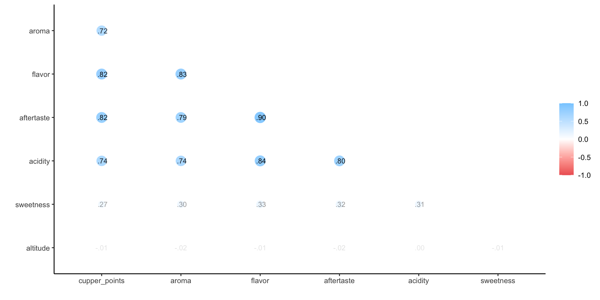 Creation of an end-to-end machine learning pipeline with {tidymodels}
