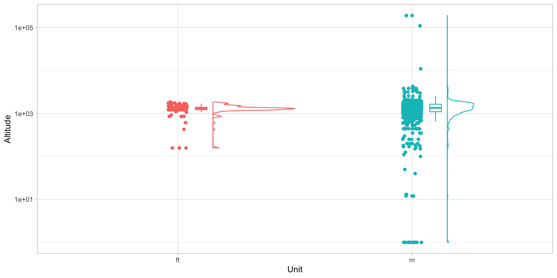 Creation of an end-to-end machine learning pipeline with {tidymodels}